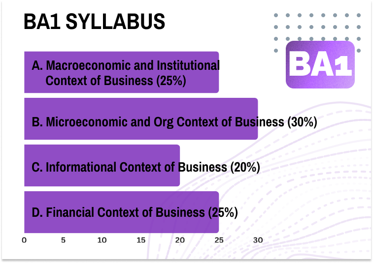 Free CIMA BA1 Mock Exam | Practice Fundamentals of Business Economics